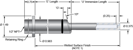 Ingold® - Burns Engineering