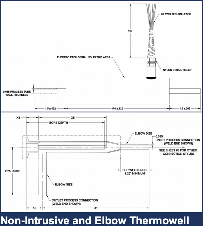 Accurate Fluid Temperature Measurement in 1/4” Tubing - High-Temp Solutions